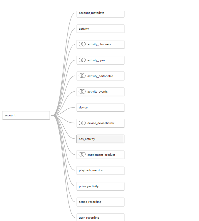Custom Reports 